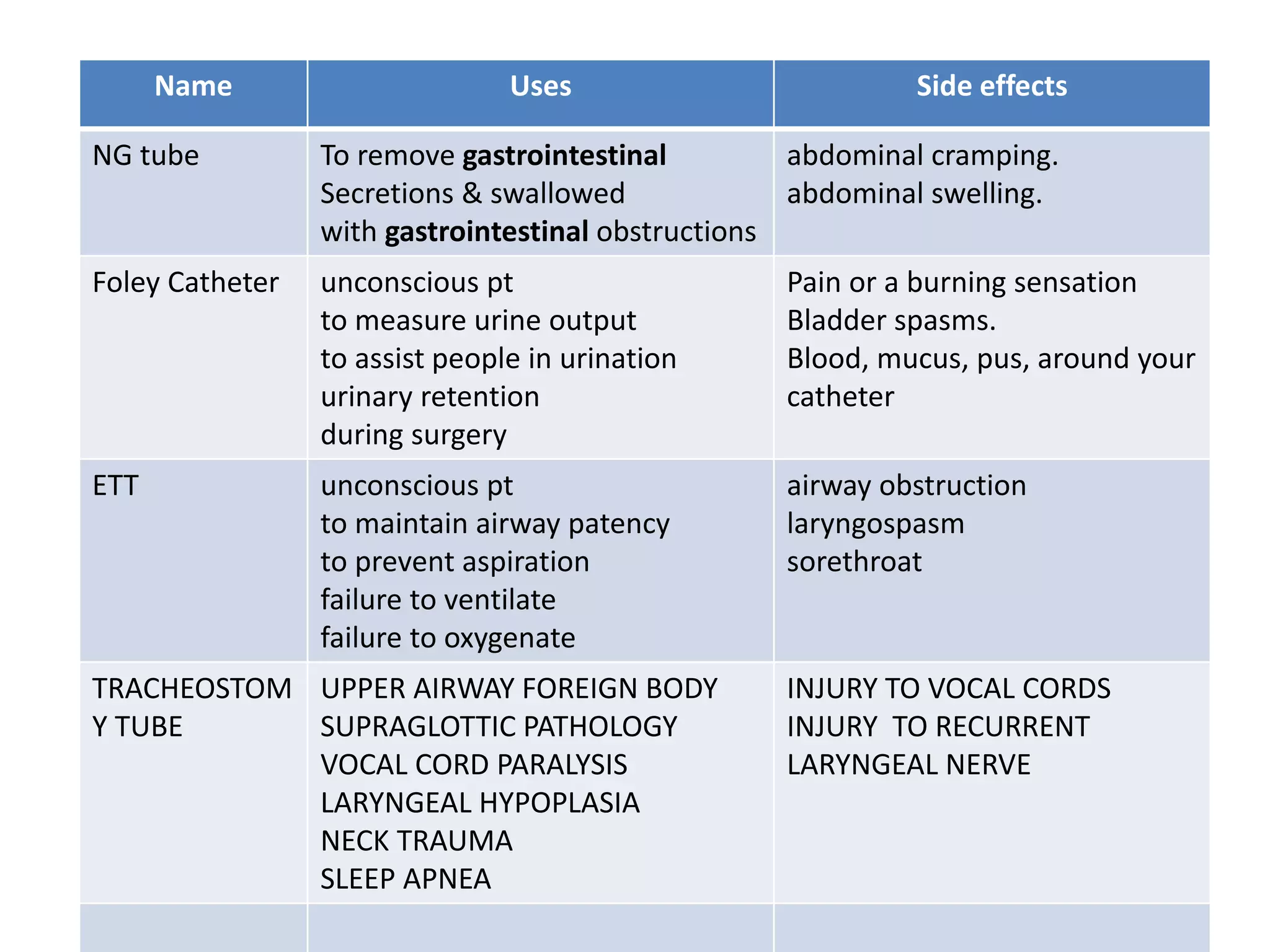 OSCE Stations For MBBS | PPTX