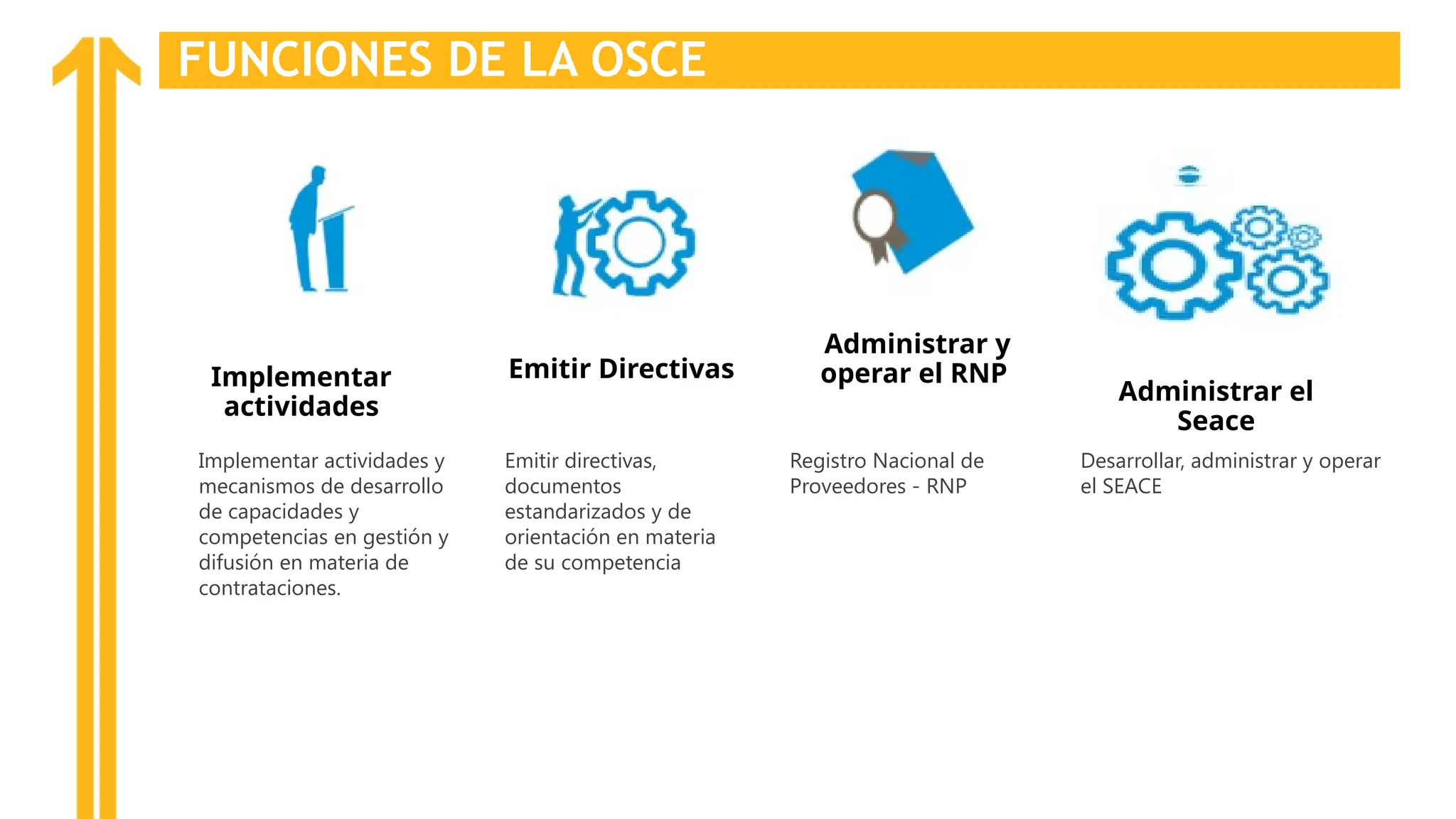Que es la OSCE, importancia y características | PPTX
