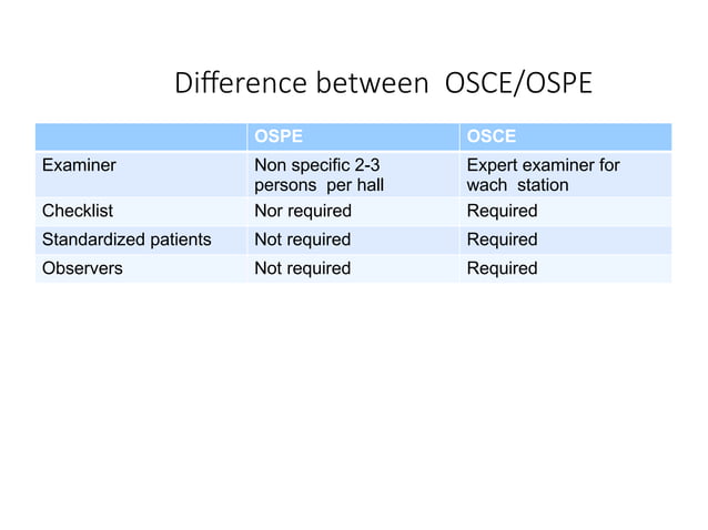 osceimplementationinnursingcolleges-200629053803.pptx