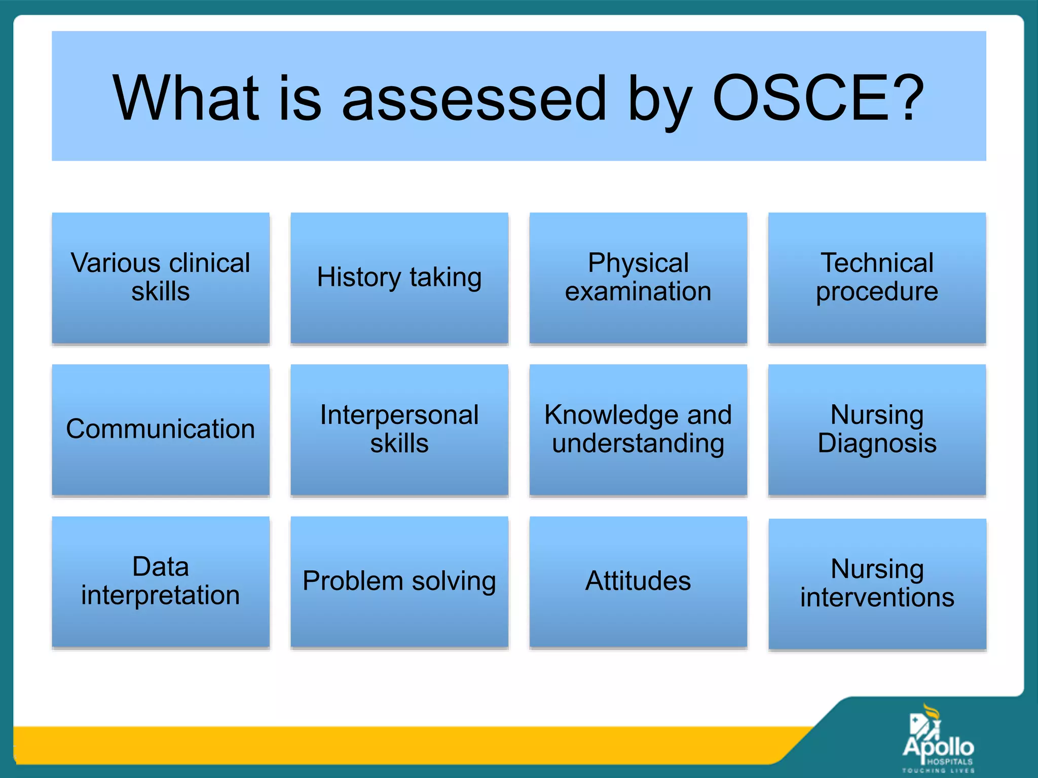 OSCE implementation in Nursing colleges | PPT