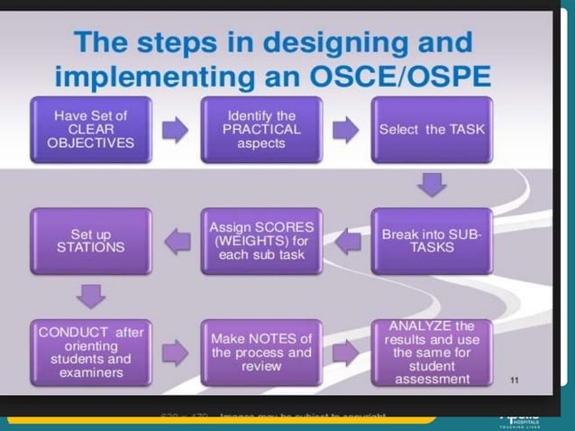 OSCE implementation in Nursing colleges | PPT | Educational Assessment ...