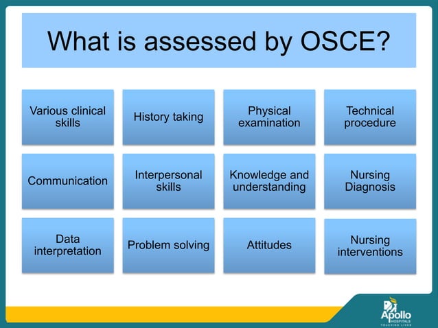 OSCE implementation in Nursing colleges | PPT | Educational Assessment ...