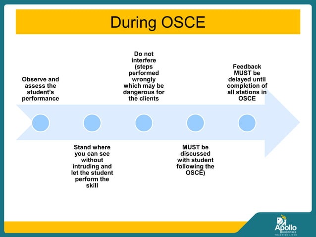 OSCE implementation in Nursing colleges | PPT | Educational Assessment ...