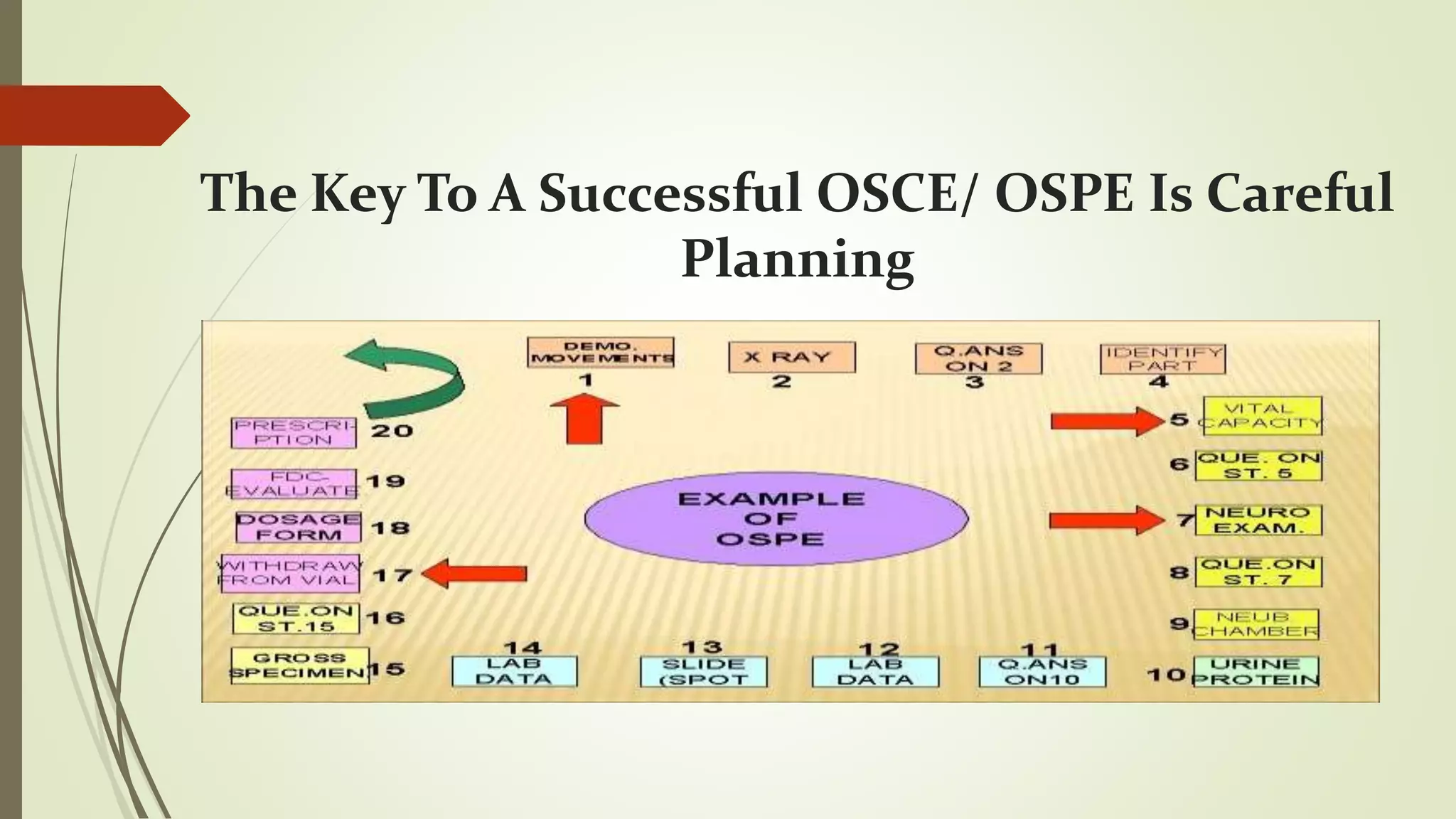 OSCE & OSPE | PPTX