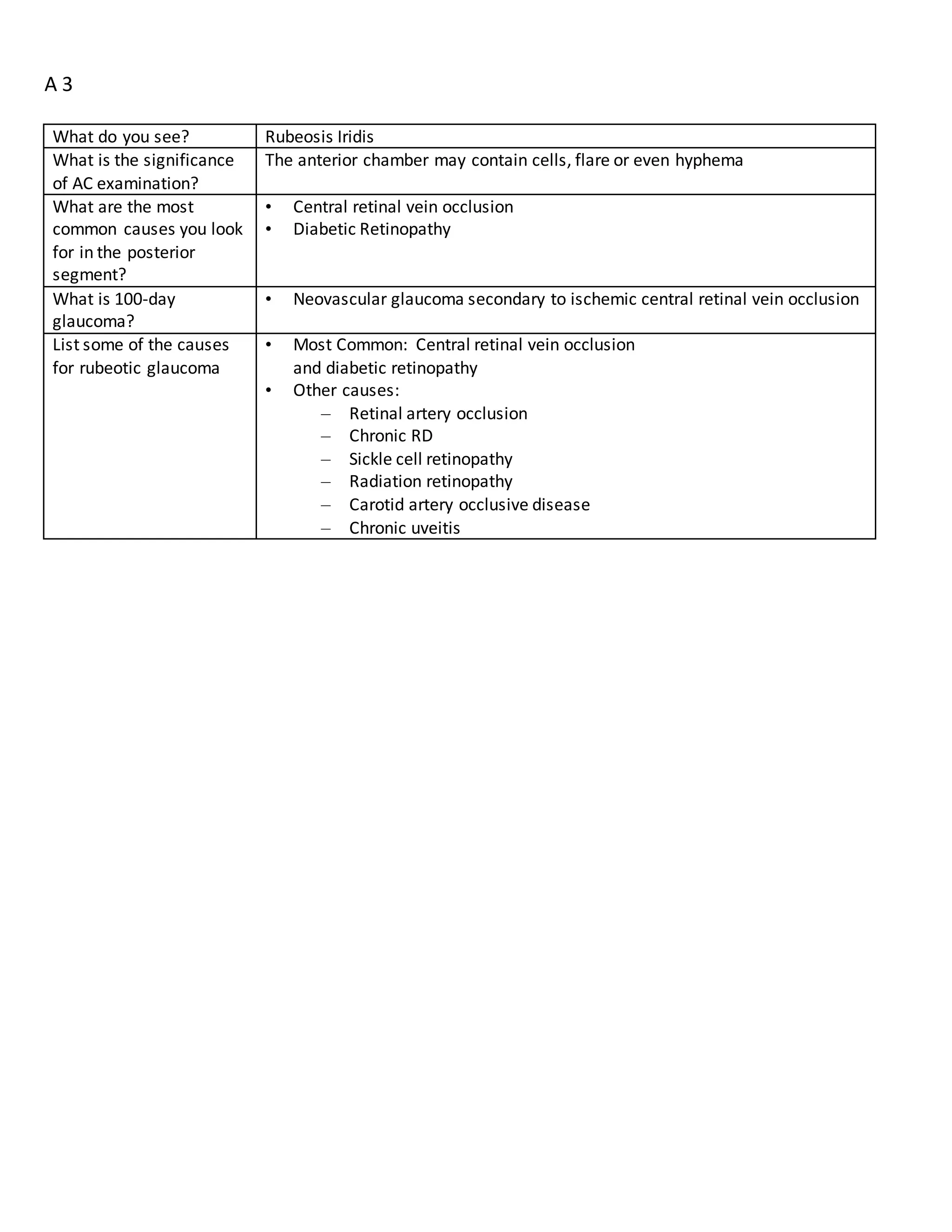 OSCE ophthalmology examination & answers | DOCX