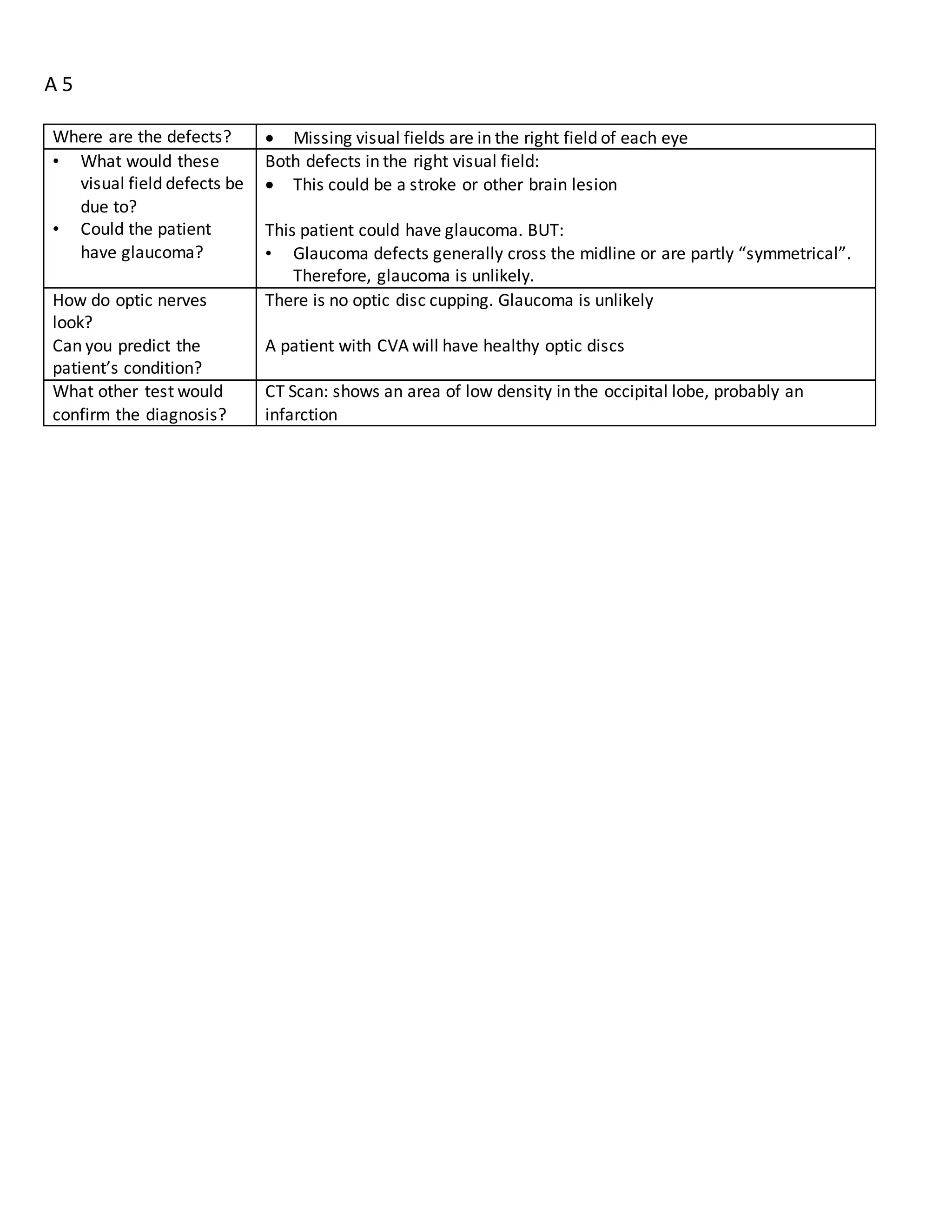 OSCE ophthalmology examination & answers | DOCX