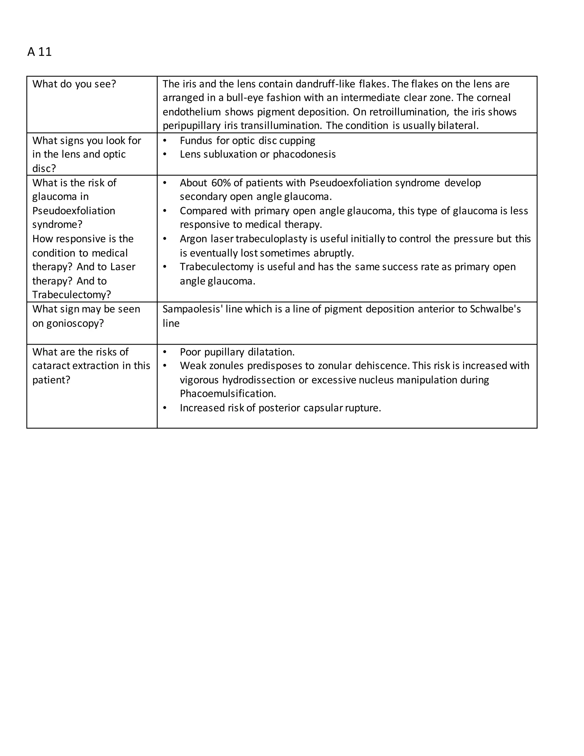 OSCE ophthalmology examination & answers | DOCX