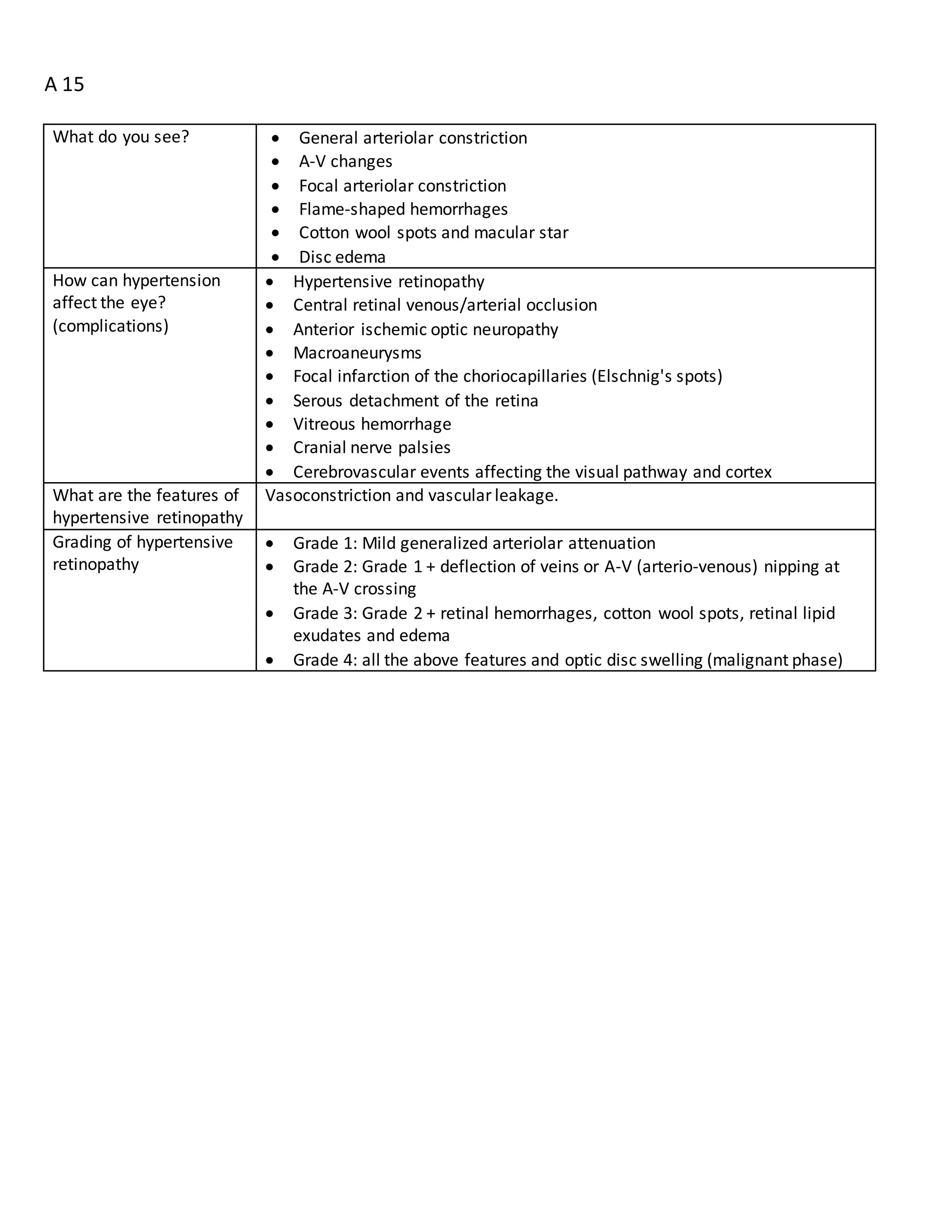 OSCE ophthalmology examination & answers | DOCX
