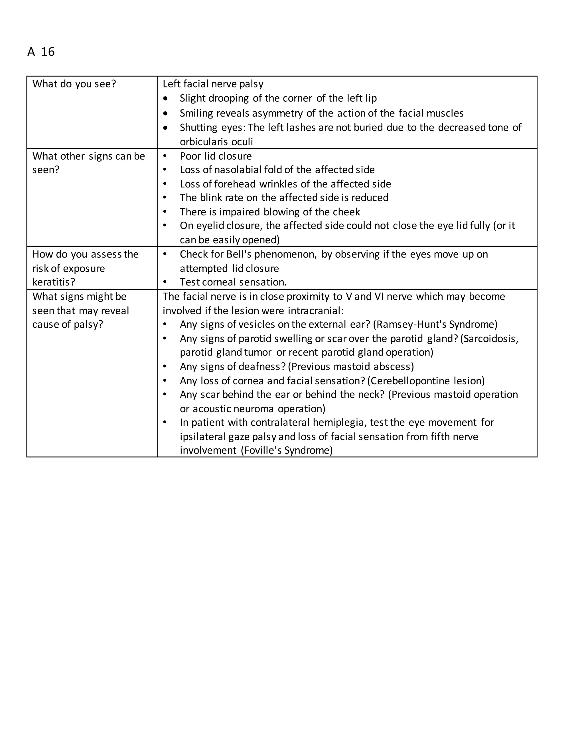 OSCE ophthalmology examination & answers | DOCX