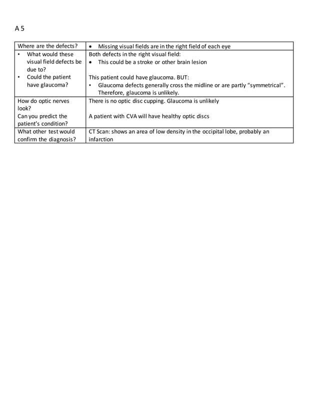 OSCE ophthalmology examination & answers | DOCX | Eye and Vision ...