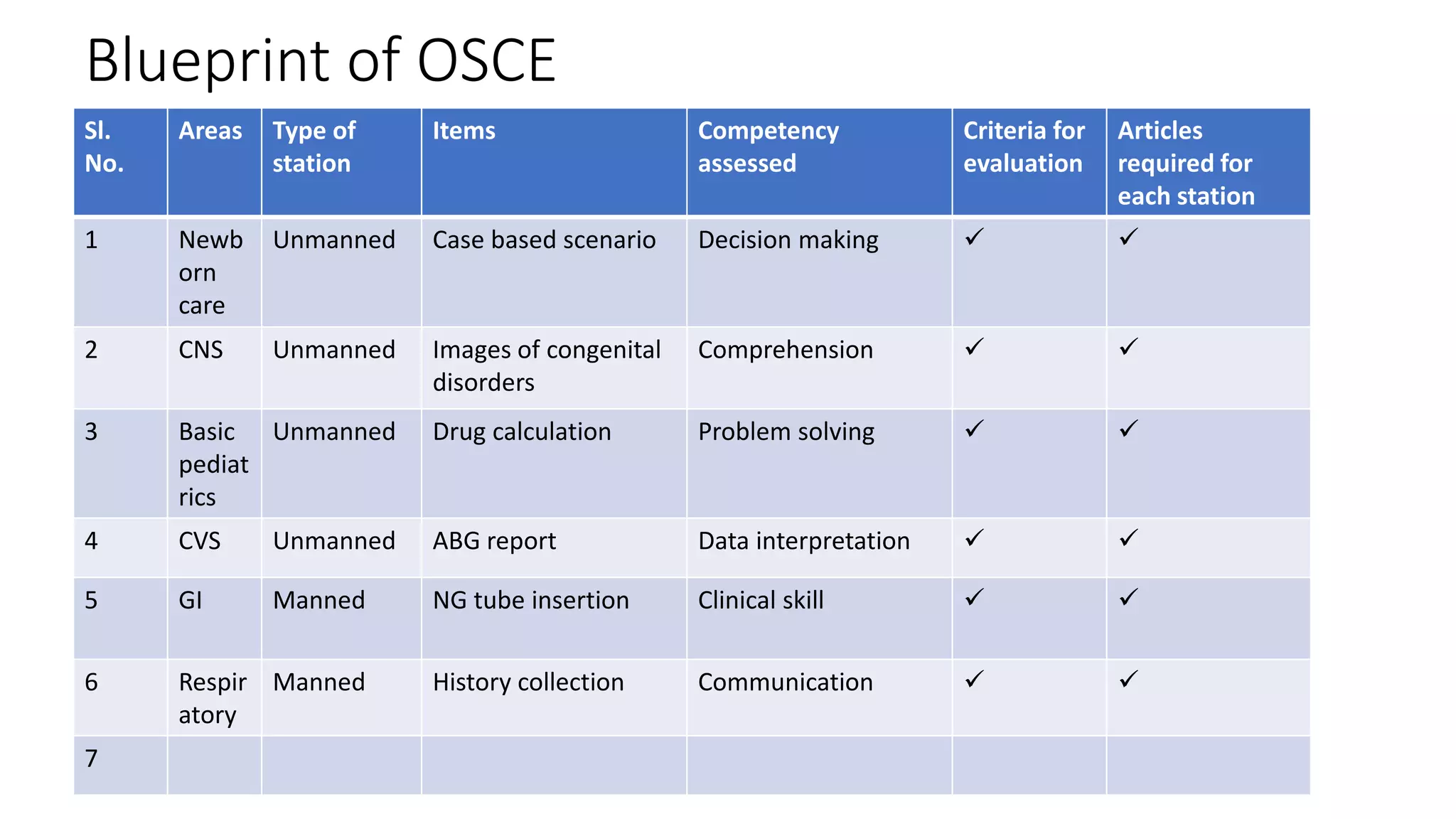OSCE paeds.pptx