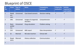 OSCE paeds.pptx