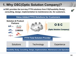 Osc ftth solutions v1.0 20160922 | PDF