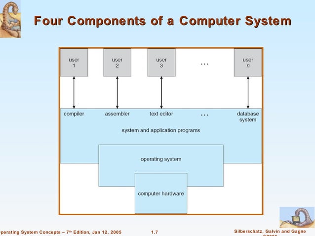 Operating System ch1 introduction | PPT