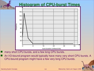Operating System CPU Scheduling slide with OS | PPT