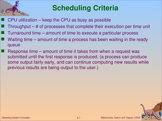 Operating System CPU Scheduling slide with OS | PPT
