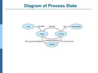 Comprehensive Overview of Process Management and Interprocess ...