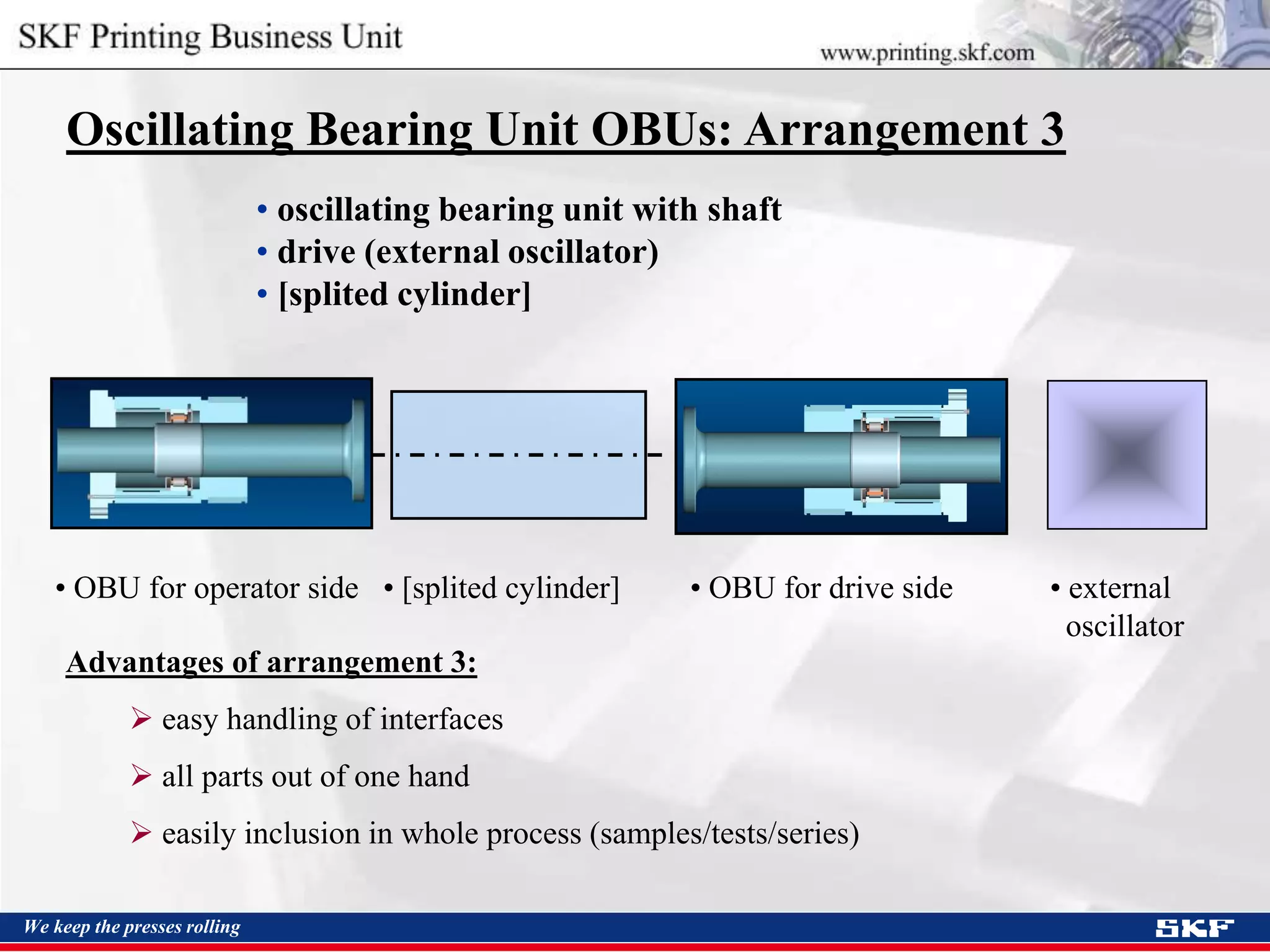 Oscillating bearing unit for inking and dampening rollers | PPT