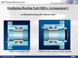 Oscillating bearing unit for inking and dampening rollers | PPT