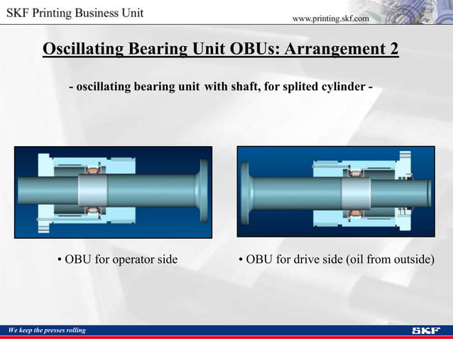 Oscillating bearing unit for inking and dampening rollers | PPT