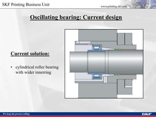 Oscillating bearing unit for inking and dampening rollers | PPT