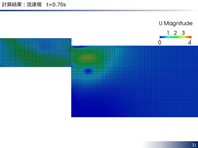 OpenFOAM v2.3.0のチュートリアル 『oscillatingInletACMI2D』 | PDF