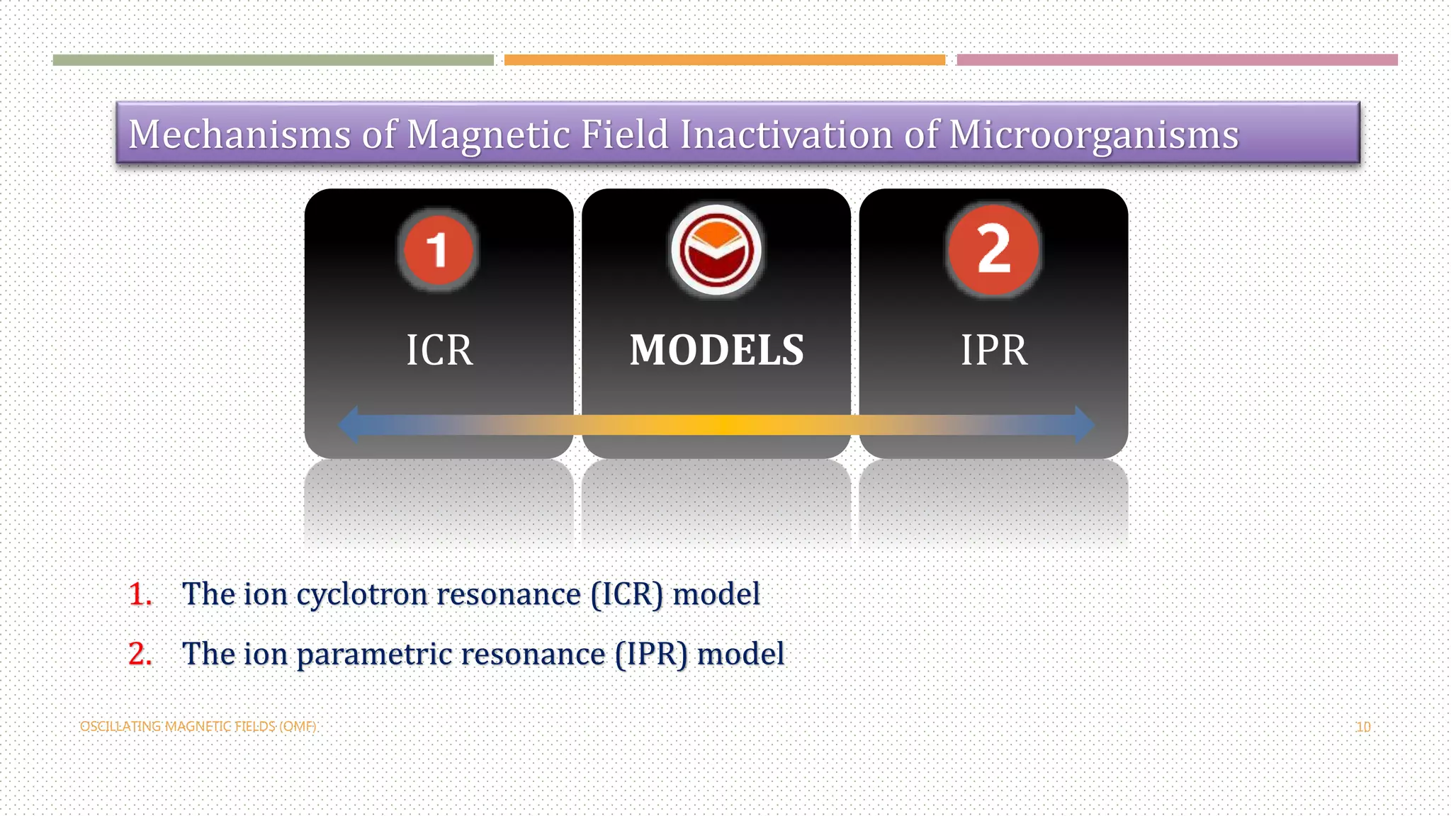 Oscillating magnetic field | PPTX