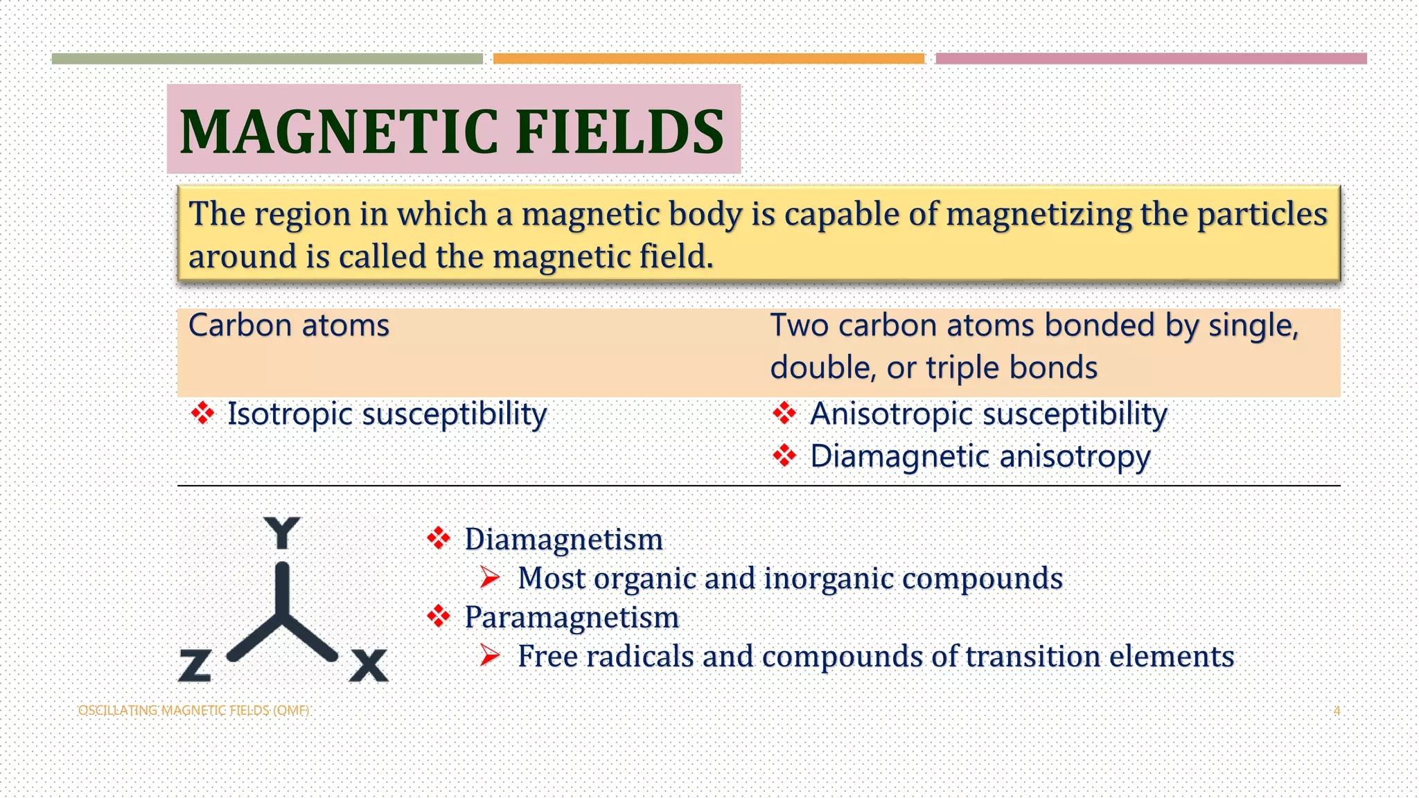 Oscillating magnetic field | PPTX