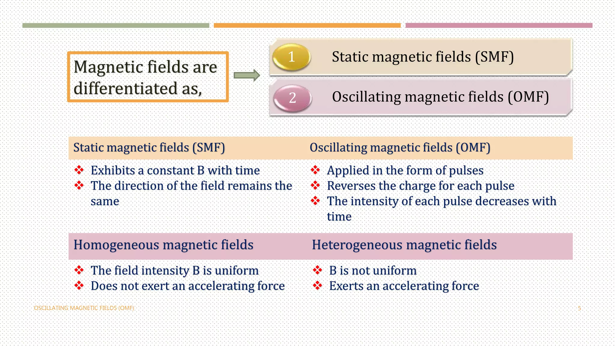 Oscillating magnetic field | PPTX