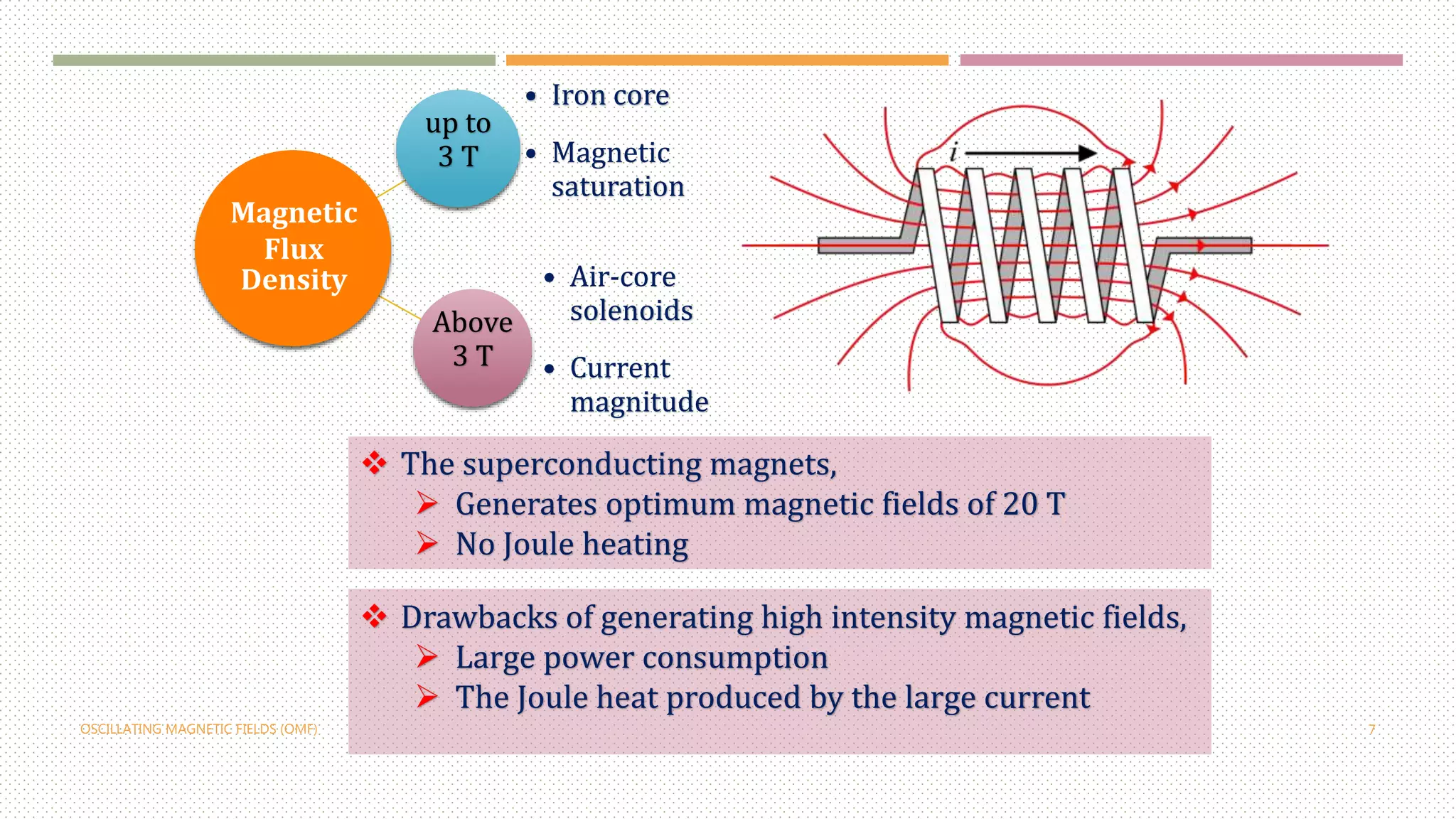 Oscillating magnetic field | PPTX