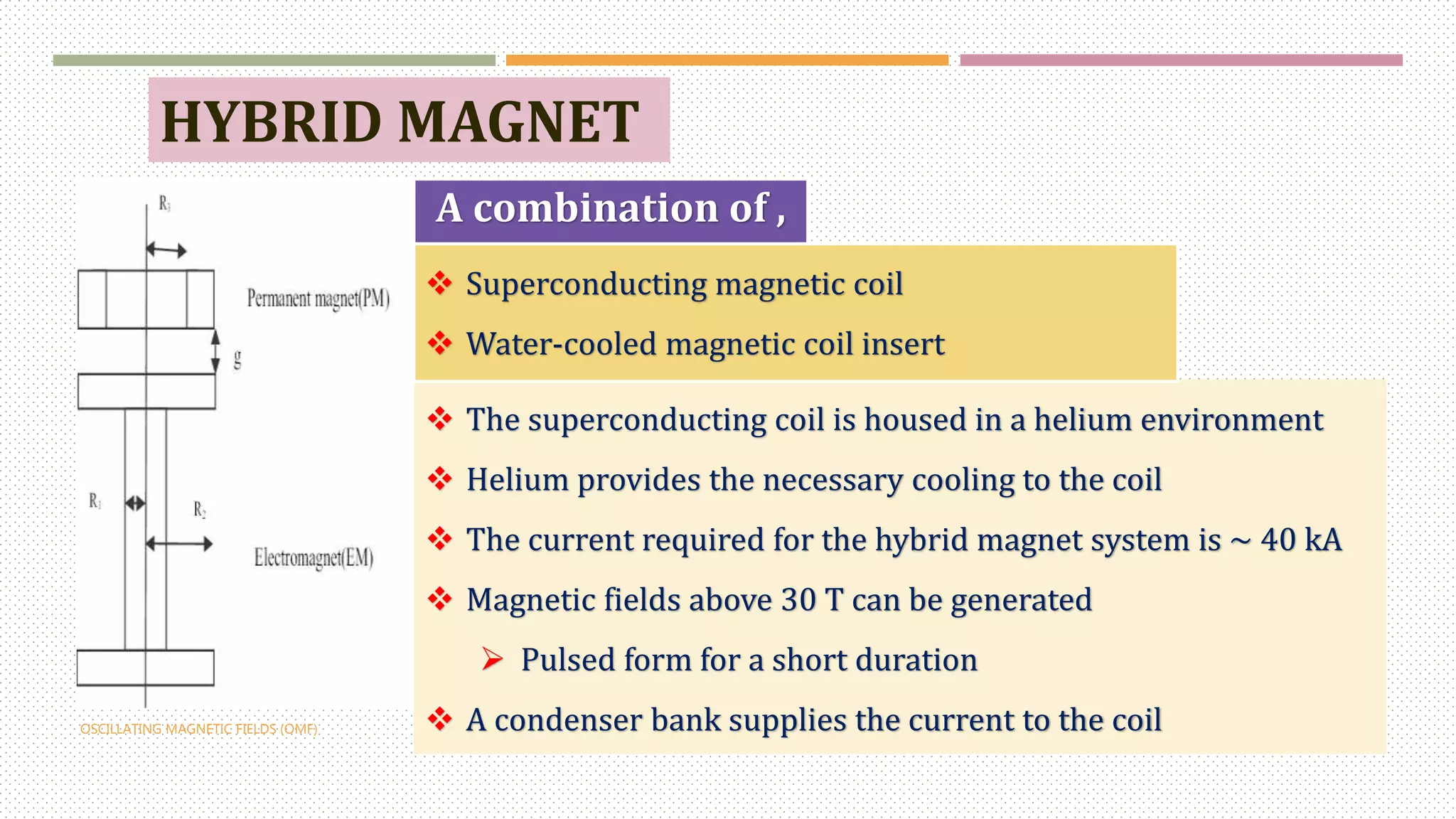 Oscillating magnetic field | PPTX
