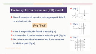 Oscillating magnetic field | PPTX