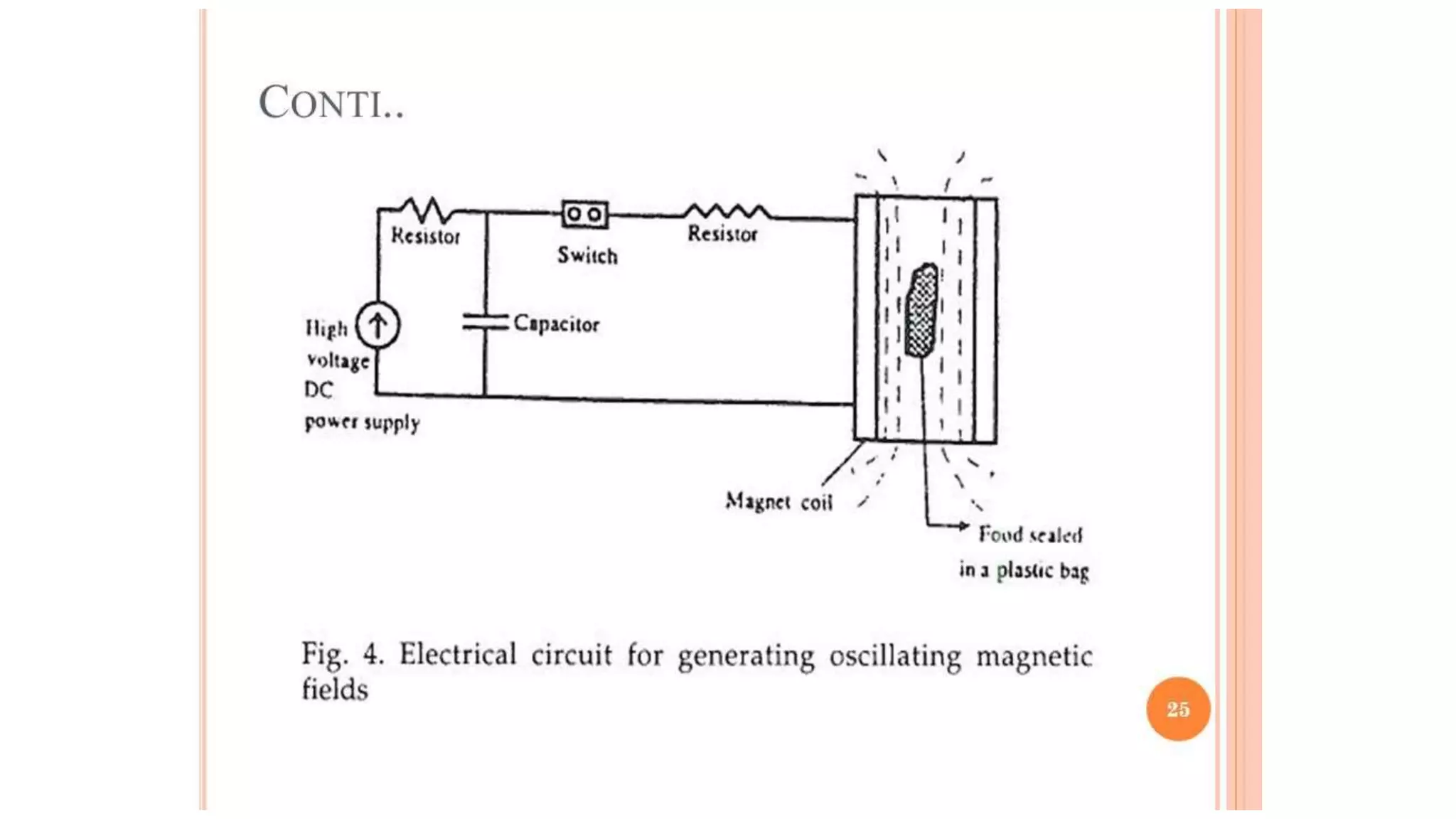 oscillating magnetic field 1.pptx