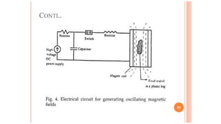 oscillating magnetic field 1.pptx