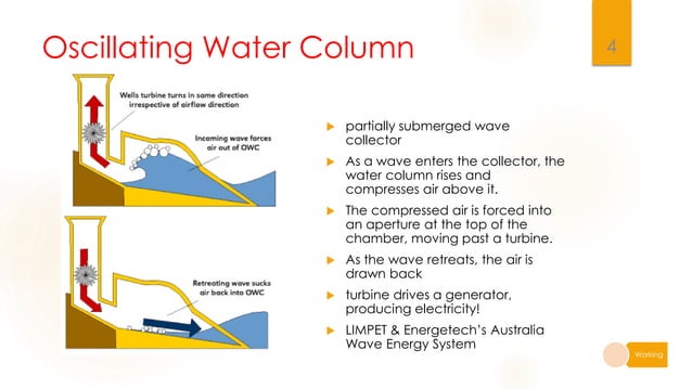 Oscillating water column and government regulation of ocean | PDF