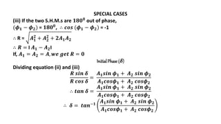 CLASS XII - CHAPTER 5: OSCILLATION (PHYSICS - MAHARASHTRA STATE BOARD ...