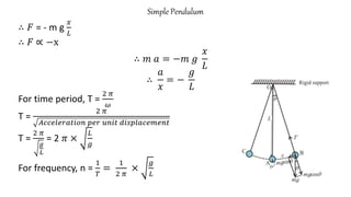 CLASS XII - CHAPTER 5: OSCILLATION (PHYSICS - MAHARASHTRA STATE BOARD ...