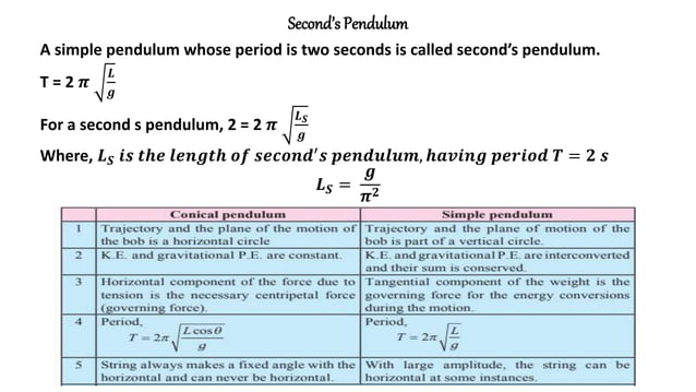 CLASS XII - CHAPTER 5: OSCILLATION (PHYSICS - MAHARASHTRA STATE BOARD) | PPTX