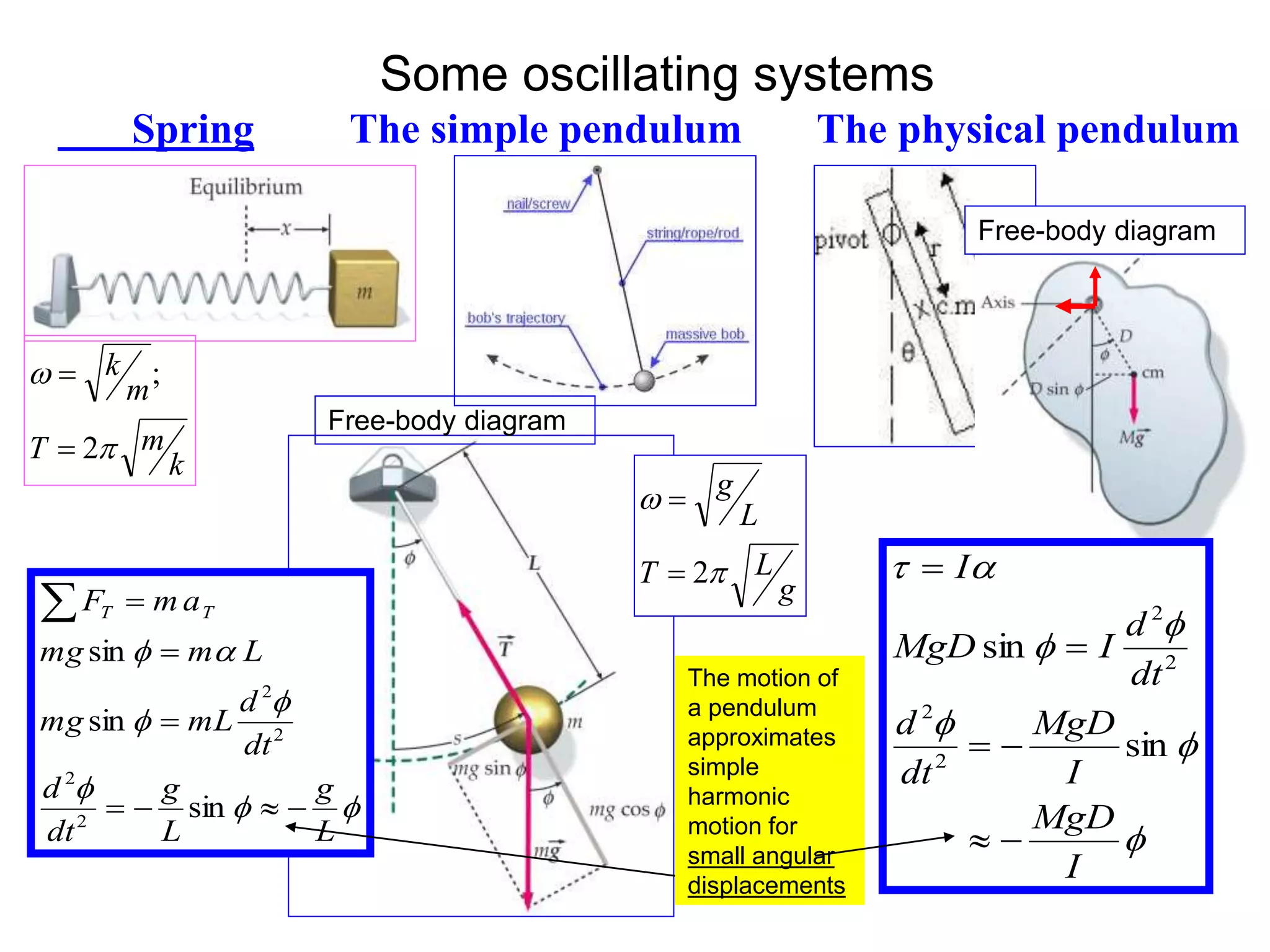Oscillations | PPT