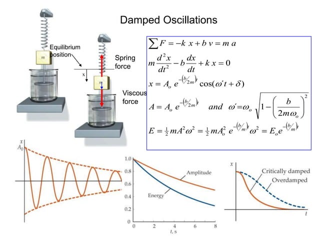Oscillations | PPT