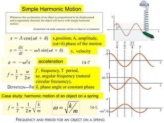 Oscillations | PPT