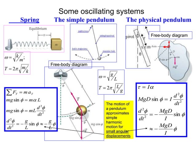 Oscillations | PPT