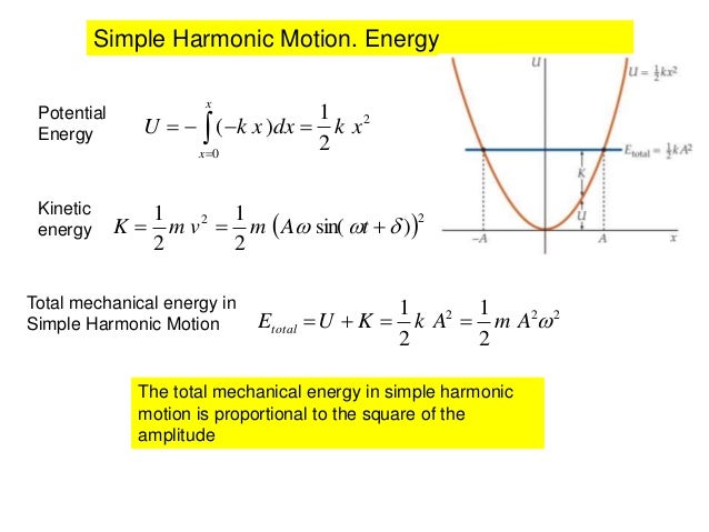 Unit 5 Oscillatory Motion And Mechanical Waves Physics