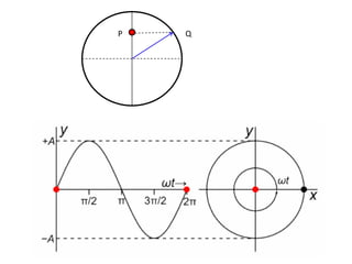 Oscillations ppt.pdf