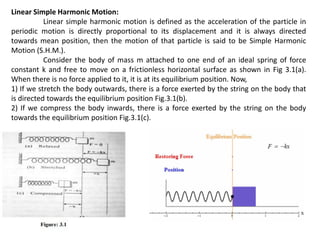Oscillations ppt.pdf