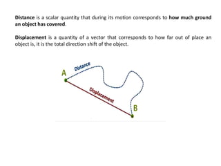 Oscillations - I ppt.pdf