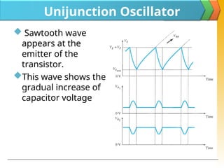 Oscillator. Describe the basic concept of an oscillator basic ...