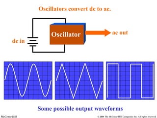 oscillator ppt 1.ppt very good explanation | PPT