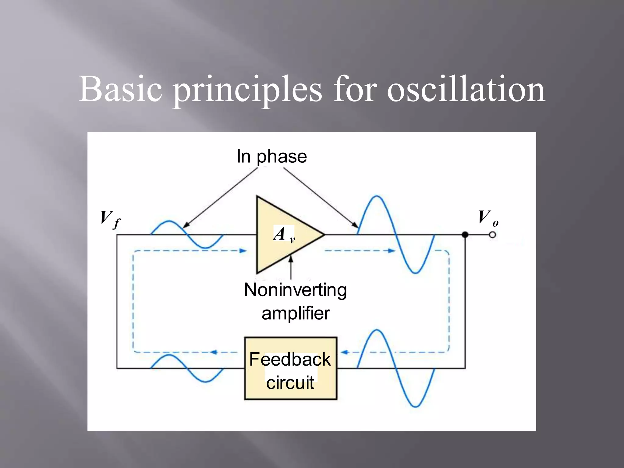 Op amp application as Oscillator | PPTX