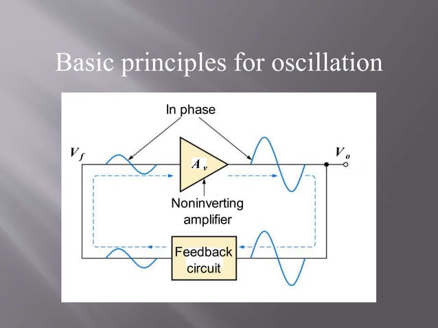 Op amp application as Oscillator | PPTX